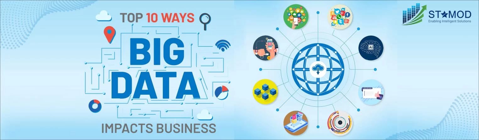 Top 10 Ways Big Data Impacts Business - Gogenesis AI